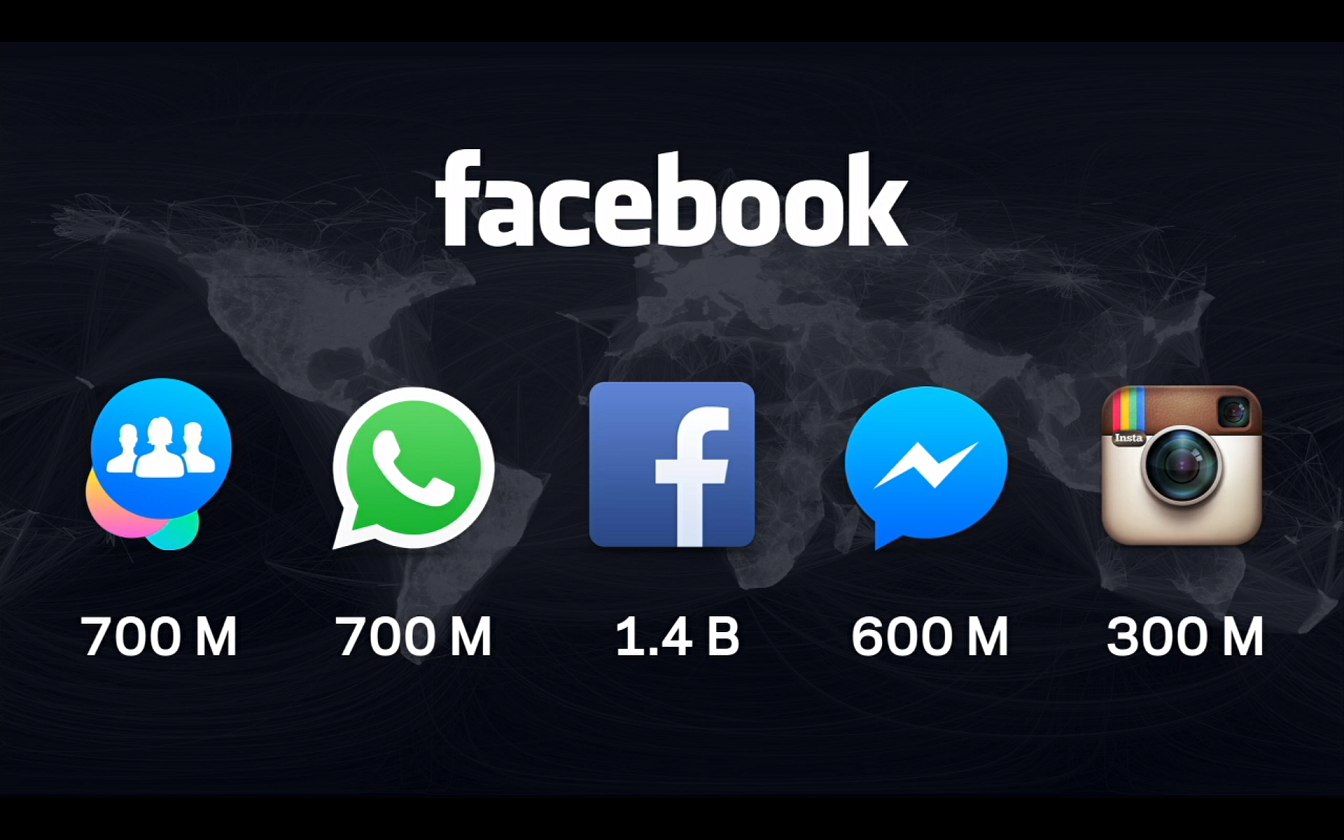 3 công cụ mới của Facebook và cơ hội cho nhà phát triển mobile Việt ...